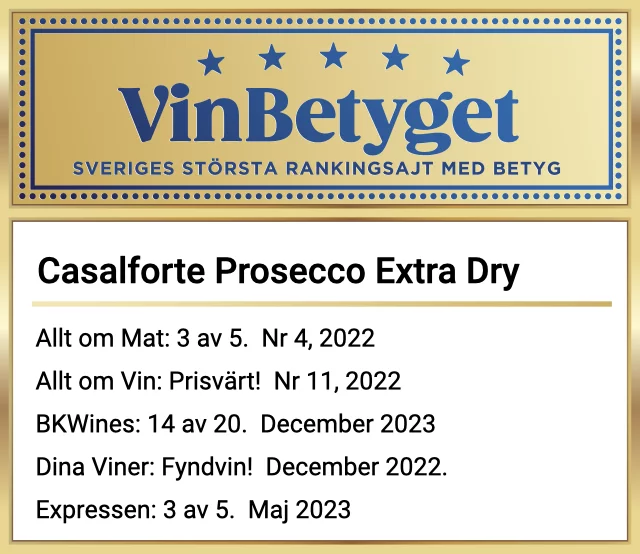 Vinbetyget - Topprankad Prosecco: Castelforte 99 kr!